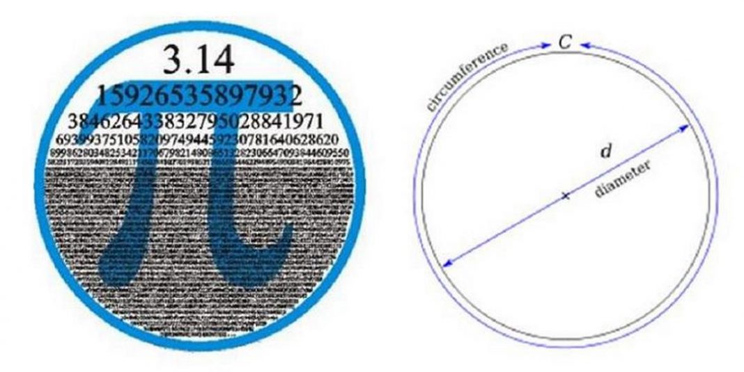 Số pi đầy đủ là gì? - Giới thiệu tính chất của Pi đầy đủ