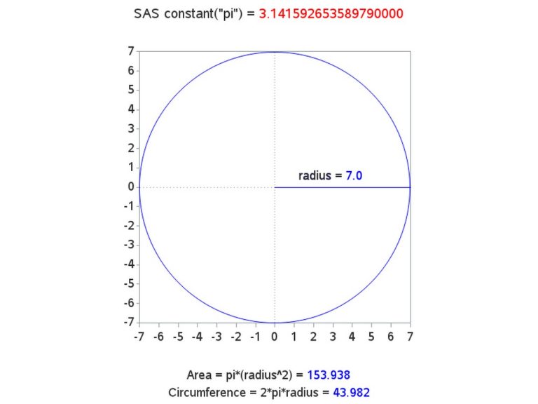 Số pi đầy đủ là gì? - Giới thiệu tính chất của Pi đầy đủ